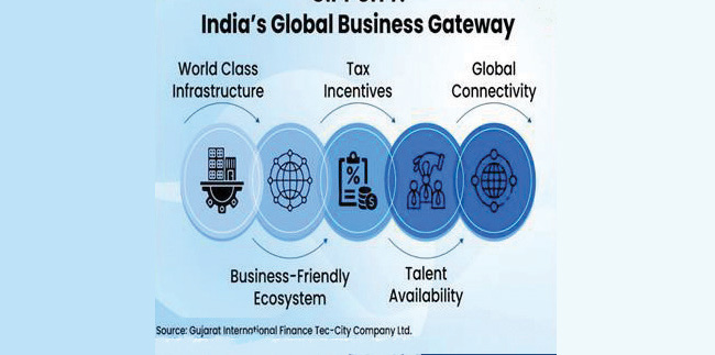 Smart finance, smart FUTURE